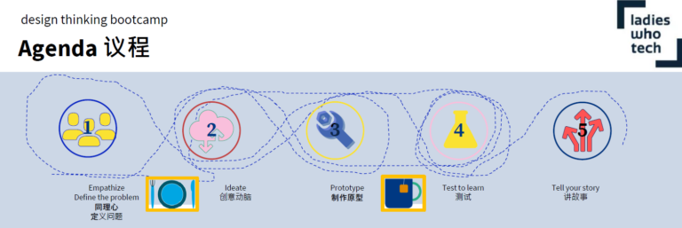 Design Thinking With Kids: Playfulness And Structure Open Up Minds And ...